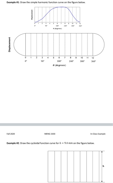Solved Example #1: Draw the simple harmonic function curve | Chegg.com