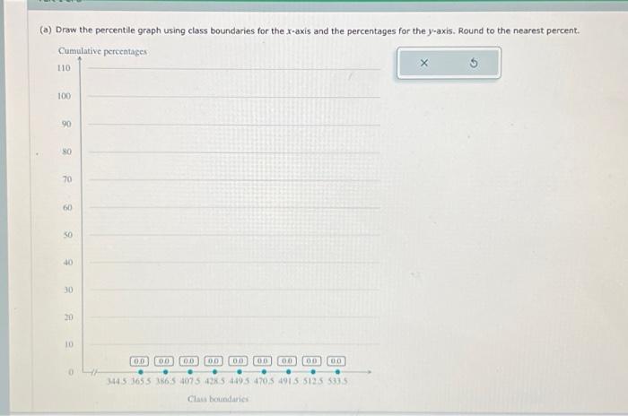 Solved (a) Draw the percentile graph using class boundaries | Chegg.com
