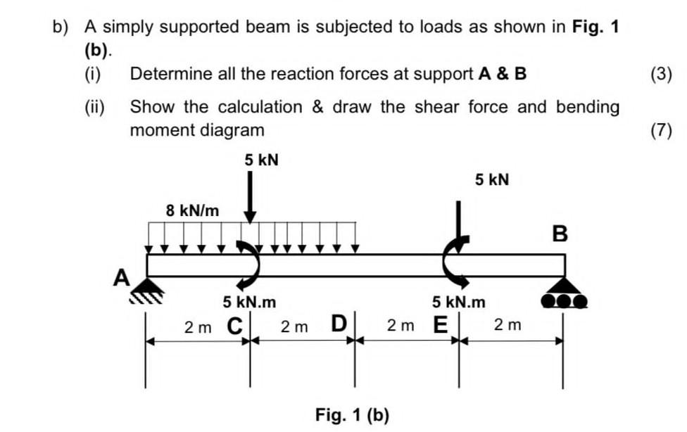 Solved b) A simply supported beam is subjected to loads as | Chegg.com