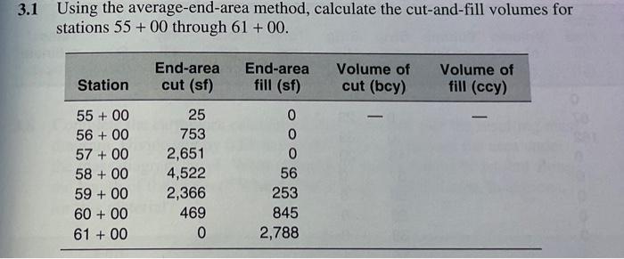 Solved 3.1 Using the average-end-area method, calculate the | Chegg.com