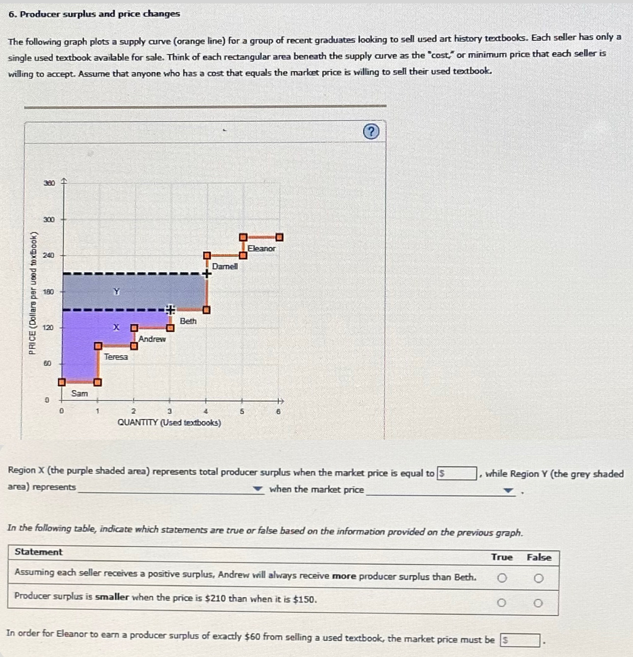 Solved Producer surplus and price changesThe following graph | Chegg.com