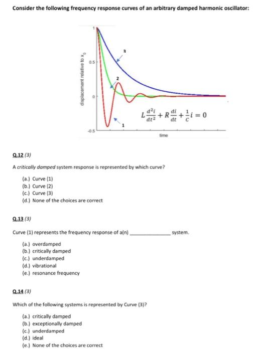 Solved Consider the following frequency response curves of | Chegg.com