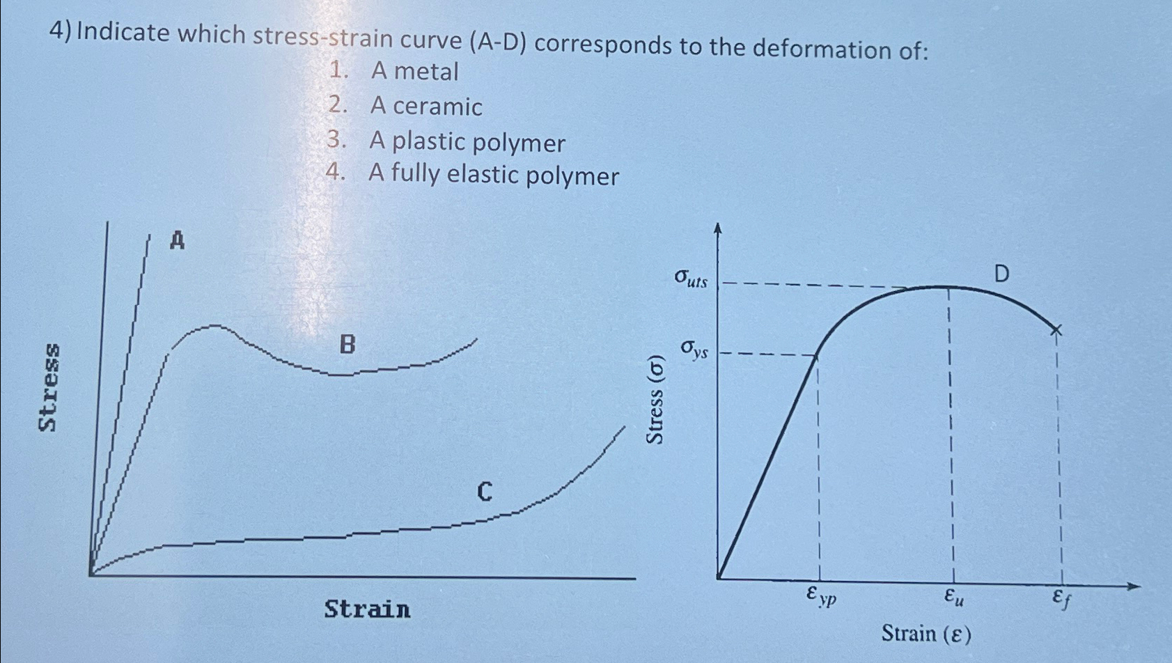 Solved Indicate which stress-strain curve (A-D) ﻿corresponds | Chegg.com