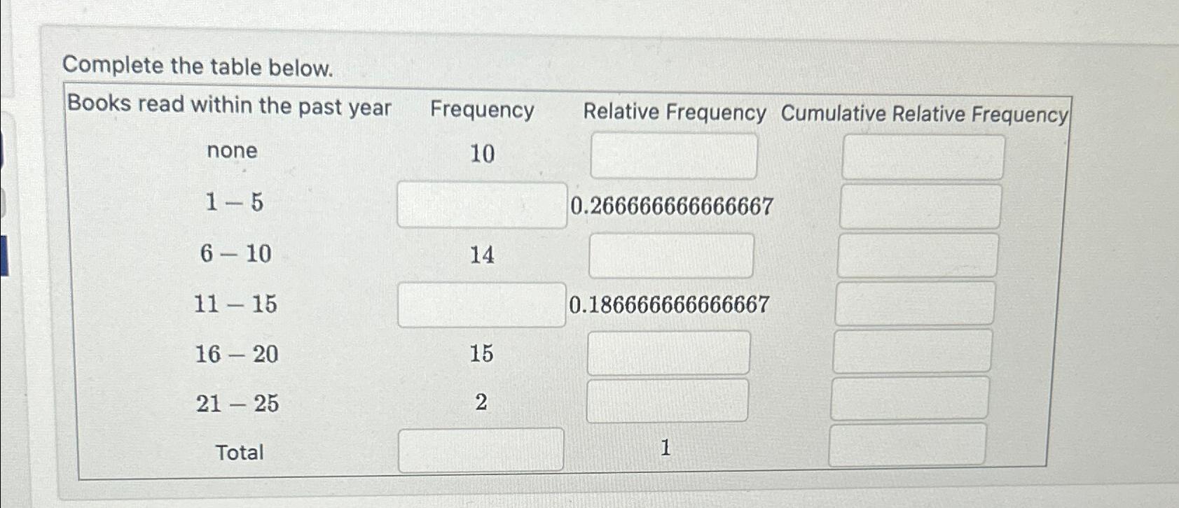 Solved Complete the table below.\table[[\table[[Books read | Chegg.com