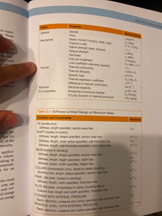 Solved 6. Derive the material index for a light, stiff solid | Chegg.com