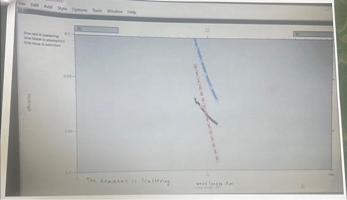 Solved Q3. Find the extinction, scattering, absorption and | Chegg.com