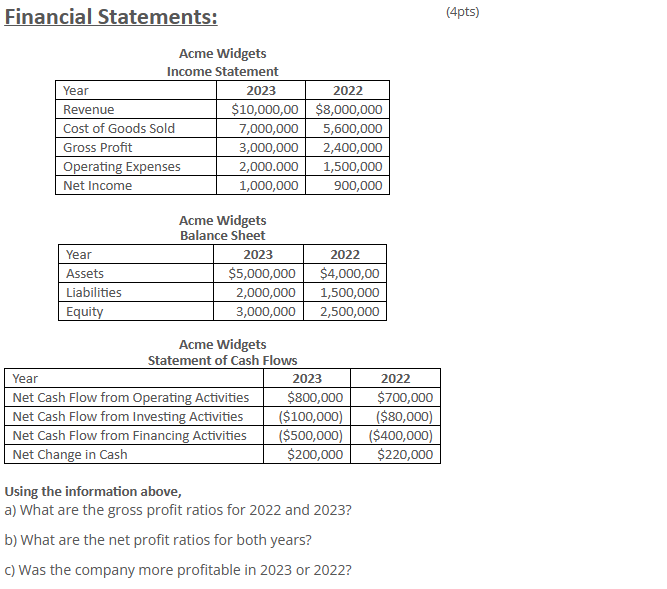 Solved Financial Statements:Acme WidgetsIncome StatementAcme | Chegg.com