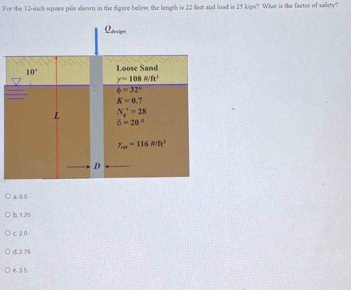 Solved For the 12-inch square pile shown in the figure | Chegg.com