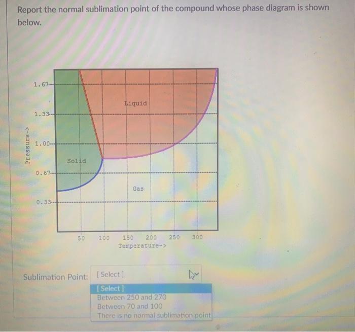 Solved Report the normal sublimation point of the compound | Chegg.com