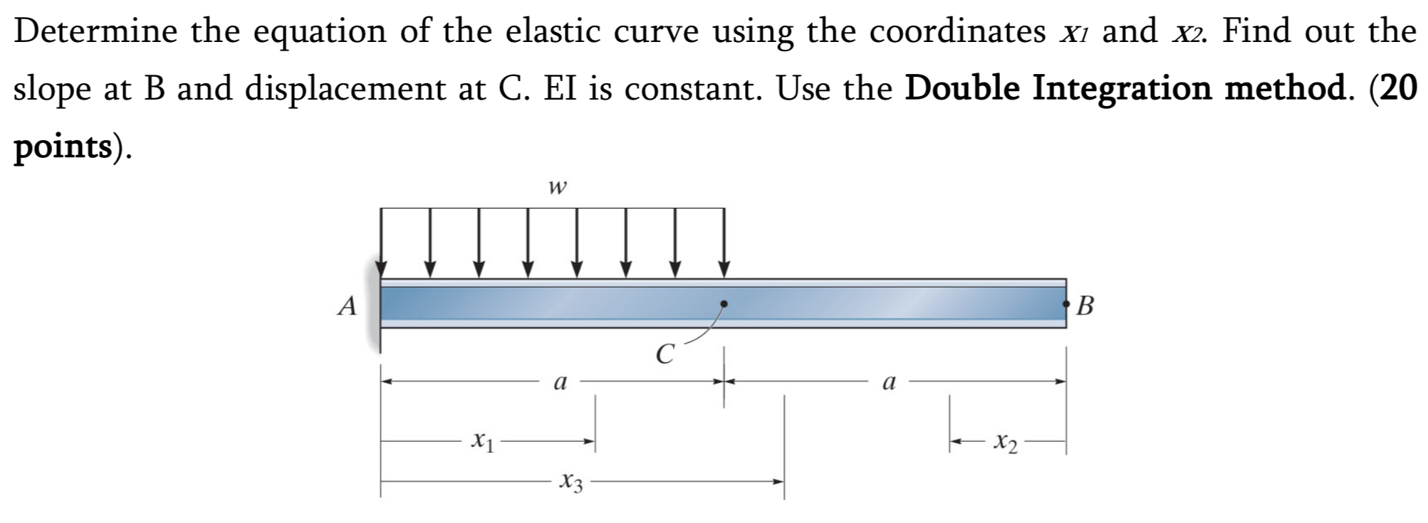 Solved Determine the equation of the elastic curve using the | Chegg.com