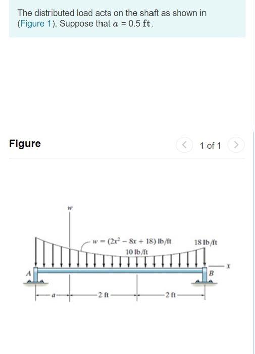 Solved The distributed load acts on the shaft as shown in | Chegg.com