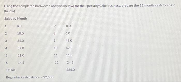 Solved Using the completed breakeven analysis (below) for | Chegg.com