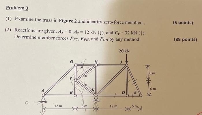 Solved (1) Examine the truss in Figure 2 and identify | Chegg.com