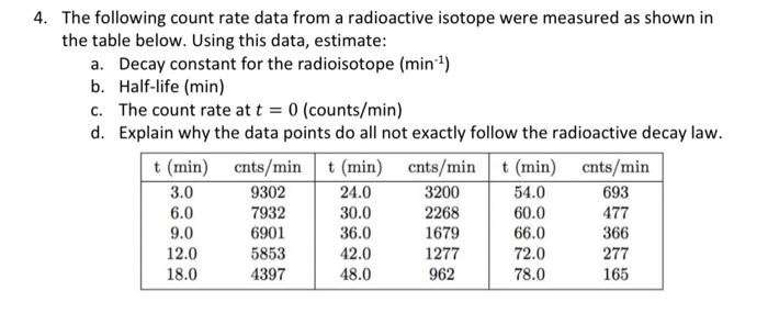 Solved 4. The following count rate data from a radioactive | Chegg.com