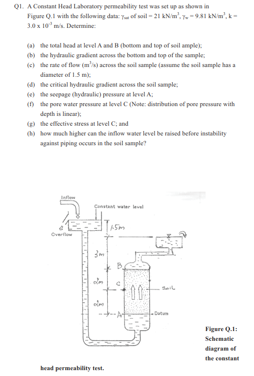 Solved Q1. ﻿A Constant Head Laboratory permeability test was | Chegg.com