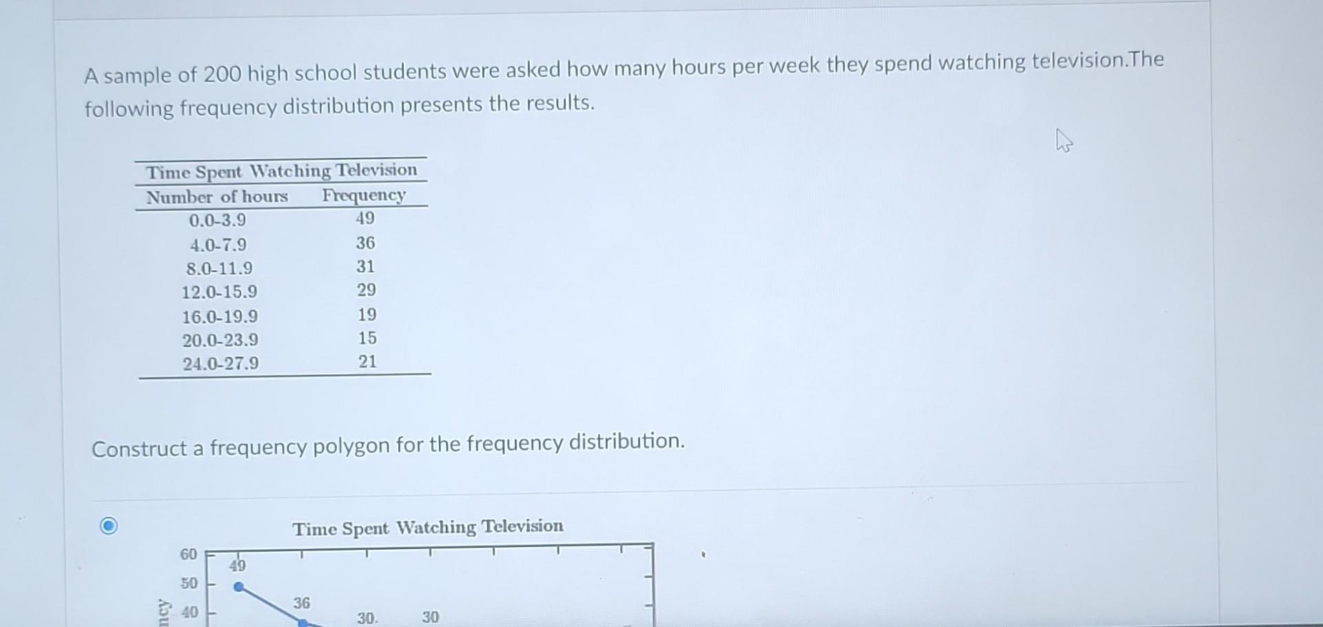 Solved The table below lists the populations, in thousands, | Chegg.com