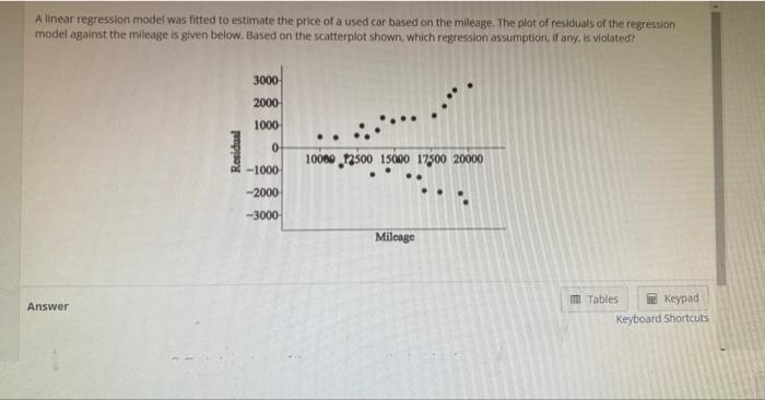 Solved A linear regression modet was fitted to estimate the | Chegg.com