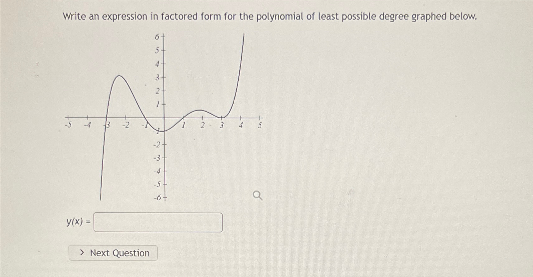 Solved Write an expression in factored form for the | Chegg.com