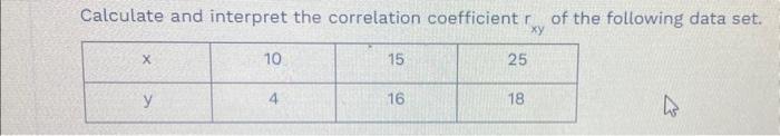 Solved Calculate and interpret the correlation coefficient | Chegg.com