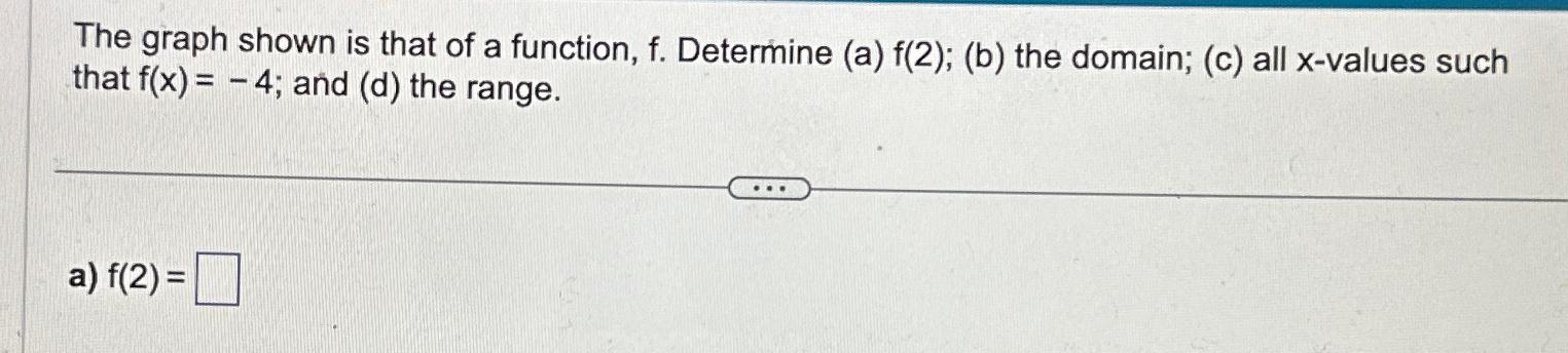 The graph shown is that of a function, f. ﻿Determine | Chegg.com
