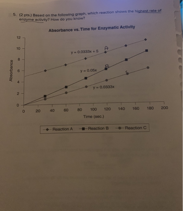 Solved pts.) Based on the following graph, which reaction | Chegg.com