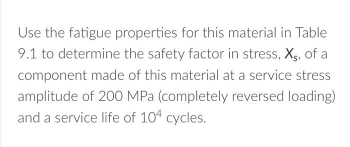 Solved A portion of the stress history from one test of | Chegg.com