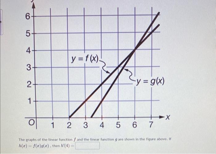 Solved The graphs of the linear function f and the linear | Chegg.com