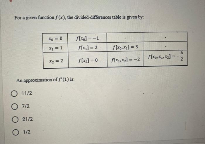 Solved For a given function f(x), the divided-differences | Chegg.com