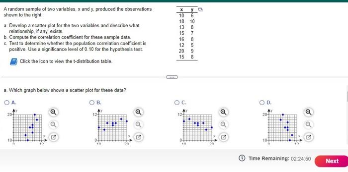Solved A random sample of two variables, x and y, produced | Chegg.com