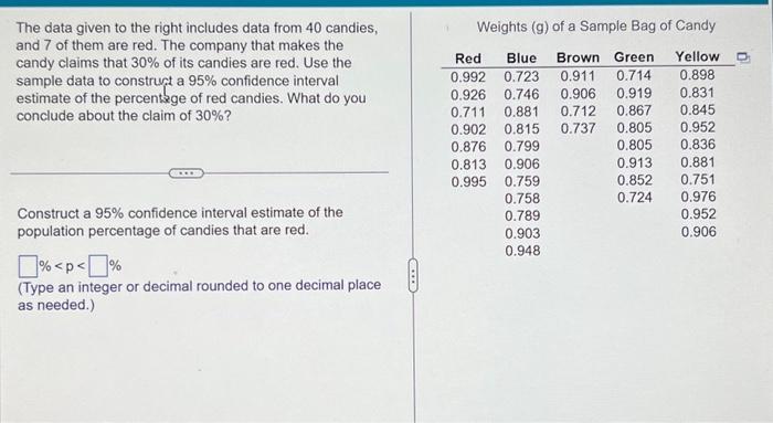 Solved The data given to the right includes data from 40 | Chegg.com