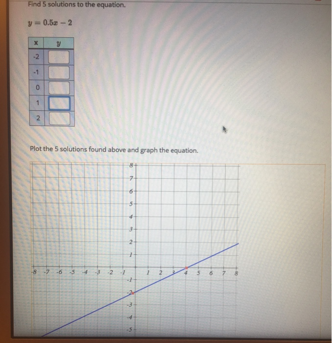 Solved Alinear relation is modeled below. Use this | Chegg.com