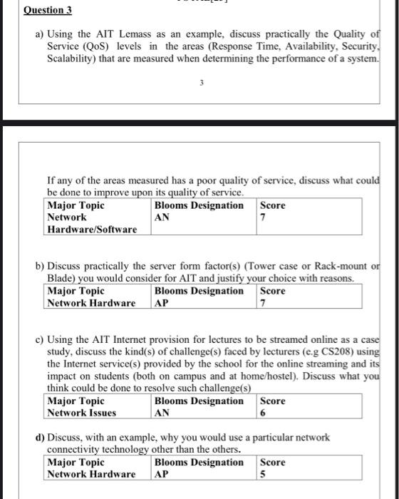 Solved a) Using the AIT Lemass as an example, discuss | Chegg.com