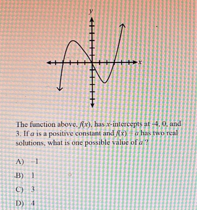 Solved The function above, f(x), has x-intercepts at −4,0, | Chegg.com