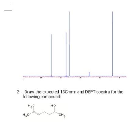 Solved 2- ﻿Draw the expected 13C-nmr and DEPT spectra for | Chegg.com