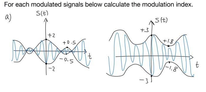 Solved For each modulated signals below calculate the | Chegg.com