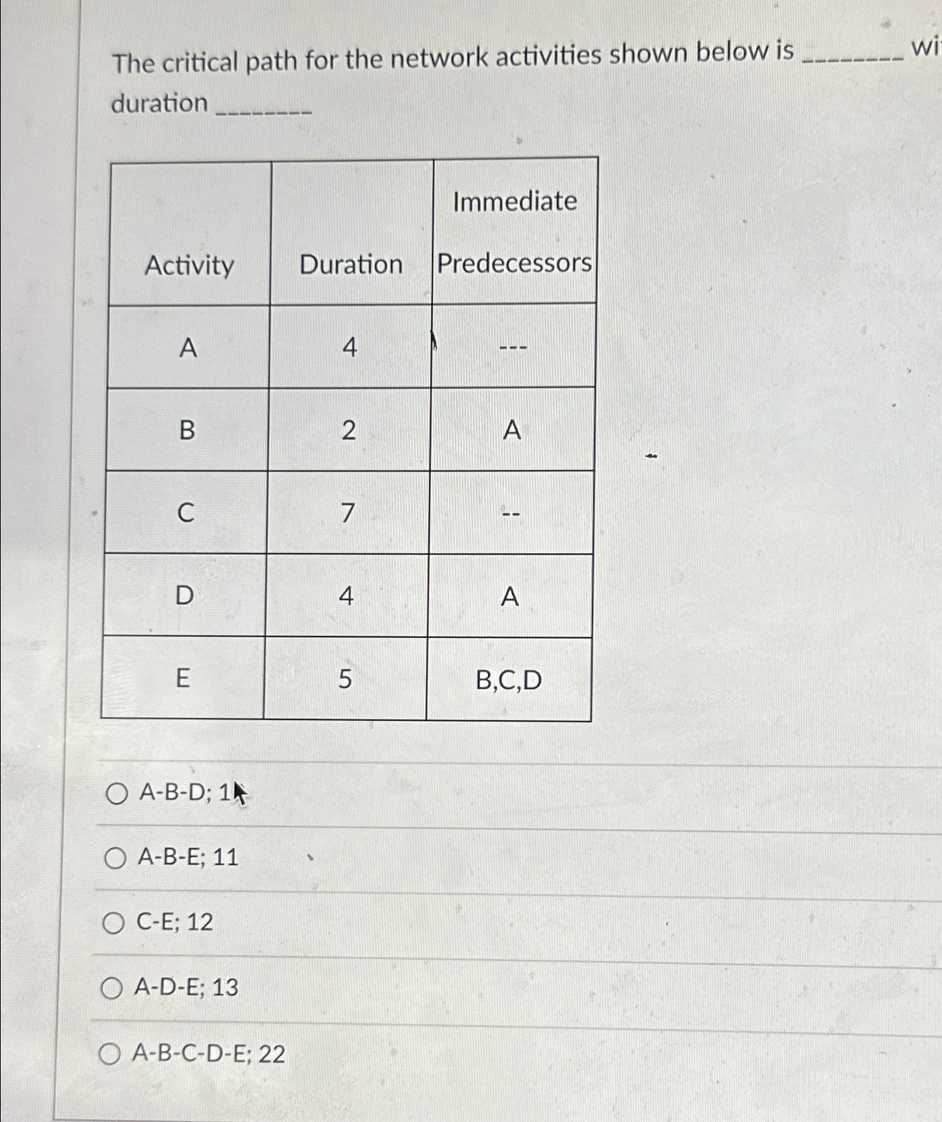 Solved The critical path for the network activities shown | Chegg.com