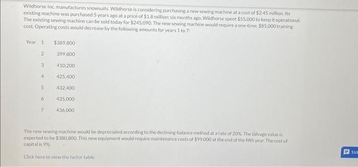 Solved Wildhorse inc. manufactures snowsuits. Wildhorse is | Chegg.com