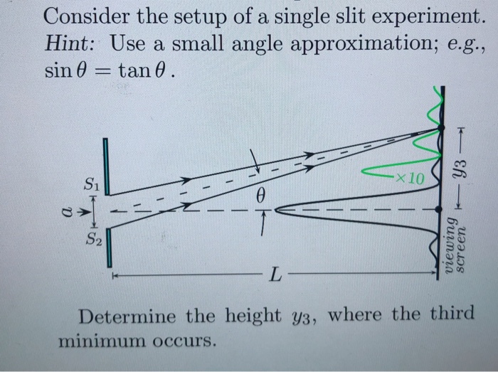 Solved Consider the setup of a single slit experiment. Hint: | Chegg.com