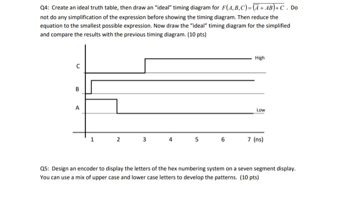 Solved Q4: Create an ideal truth table, then draw an "ideal" | Chegg.com