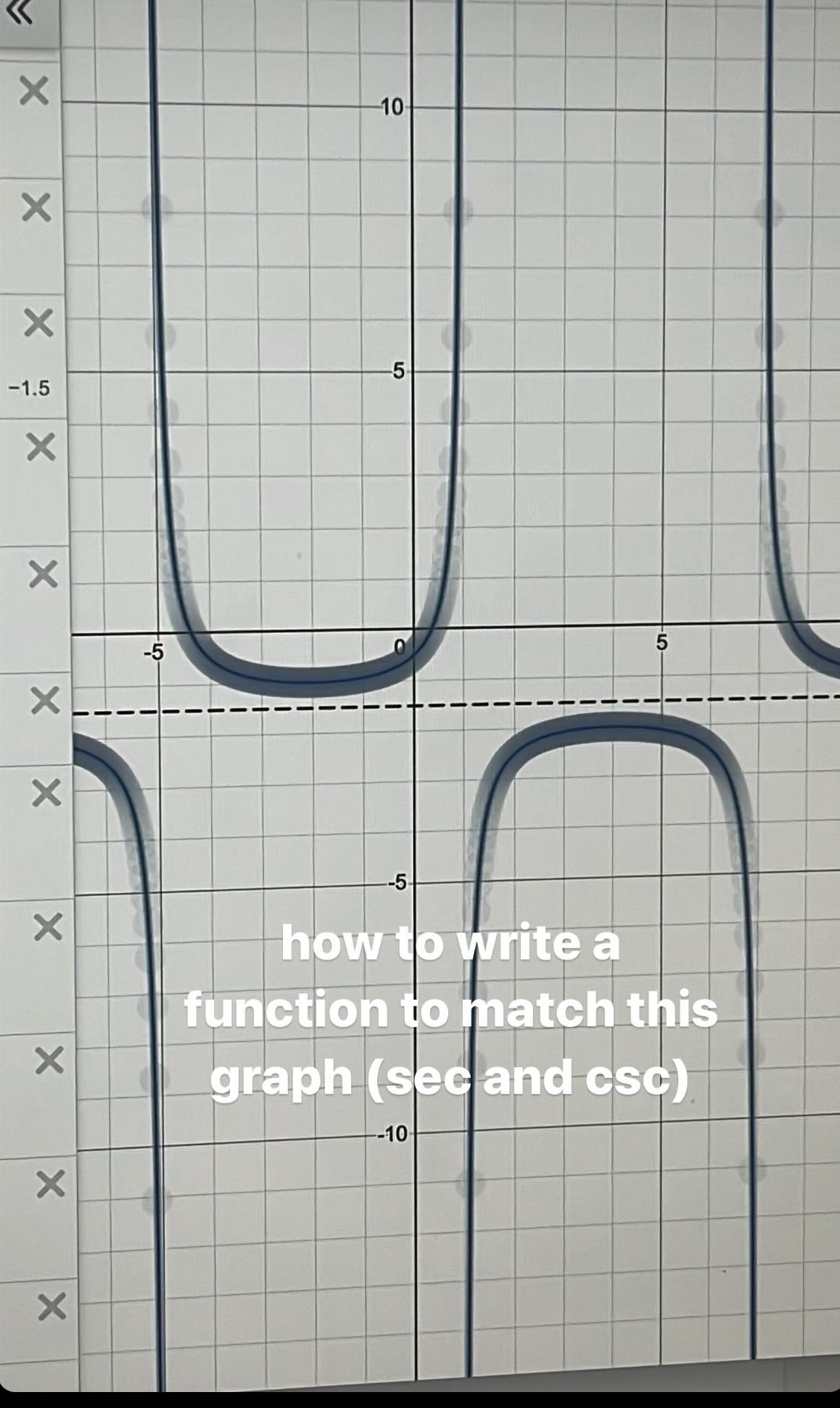 Solved how to write a function to match this graph | Chegg.com