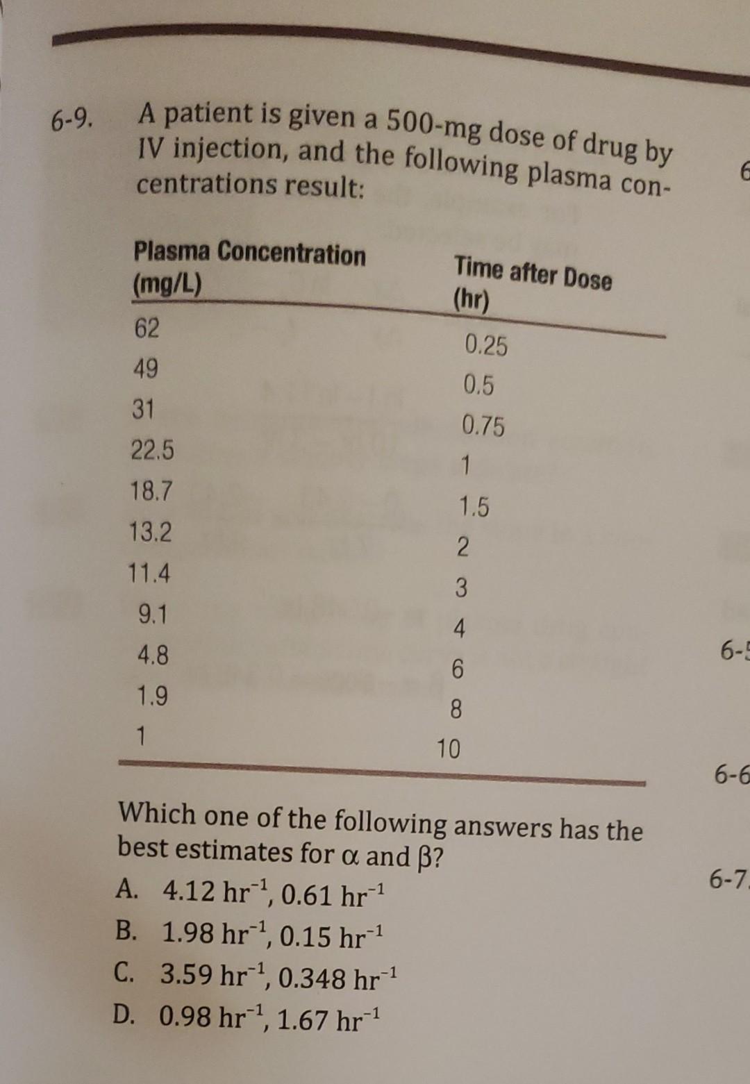 6-9. A patient is given a 500-mg dose of drug by IV | Chegg.com