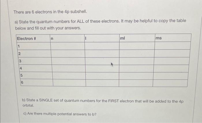 Solved Which of the following is a FORBIDDEN set of quantum | Chegg.com