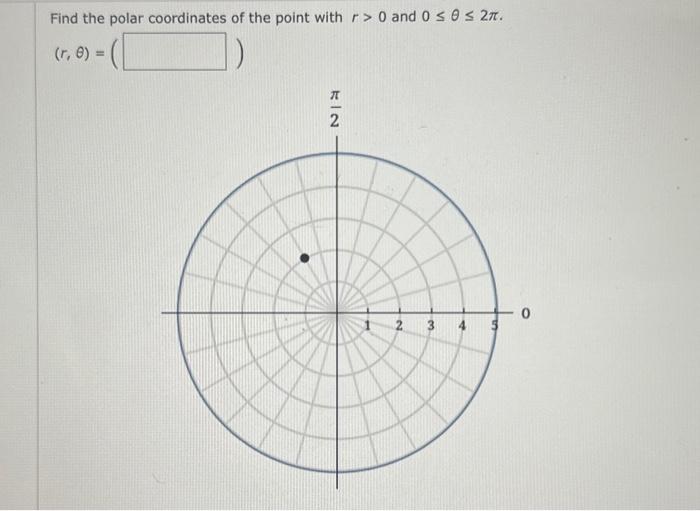 Solved Find the polar coordinates of the point with r>0 and | Chegg.com