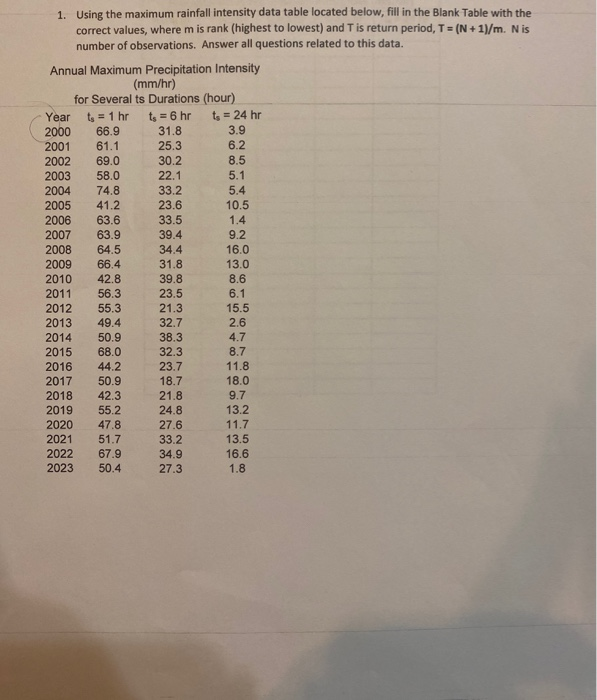 Solved 1. Using the maximum rainfall intensity data table | Chegg.com