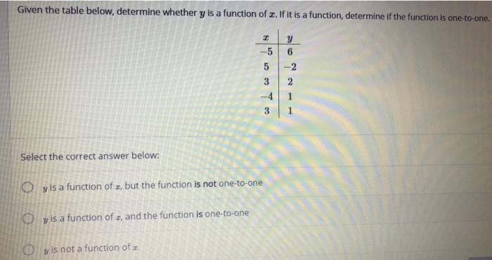 Solved Given the table below, determine whether y is a | Chegg.com