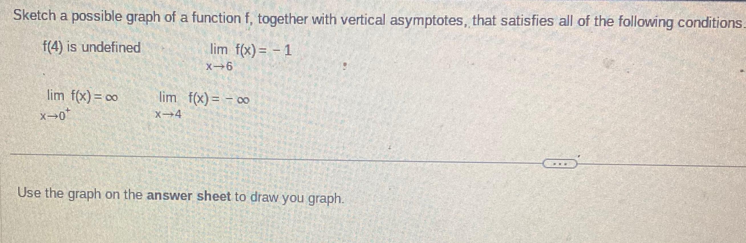 Solved Sketch a possible graph of a function f, ﻿together | Chegg.com