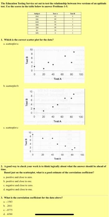 Solved The Education Testing Service set out to test the | Chegg.com