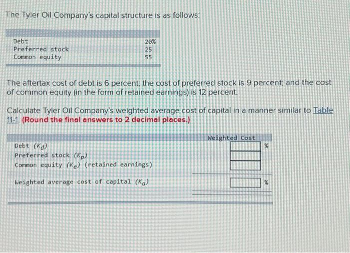 Solved The Tyler Oil Company's capital structure is as | Chegg.com