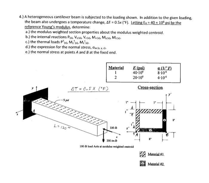4.) A heterogeneous cantilever beam is subjected to | Chegg.com