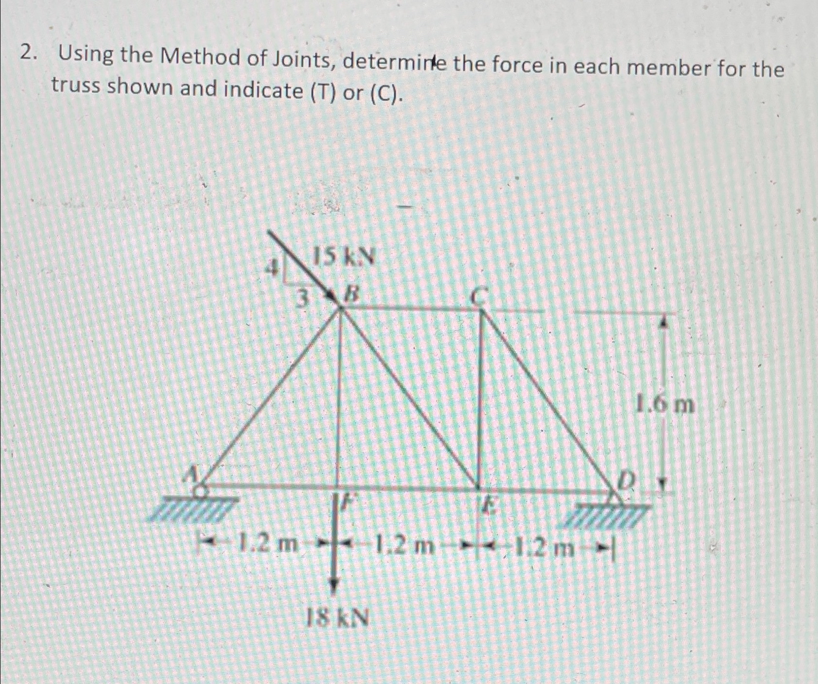 Solved Using the Method of Joints, determinte the force in | Chegg.com